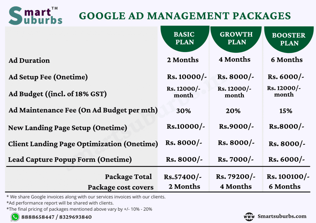 Google Ad Packages | Digital Marketing Agency In Pune & Mumbai
